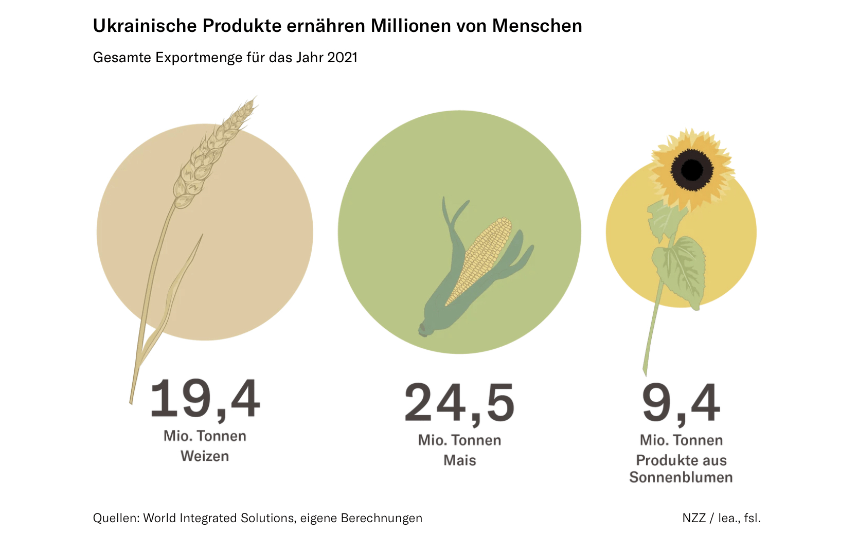 Rüstung und Krieg sind der grösste Klimakiller - Sumaro Blog